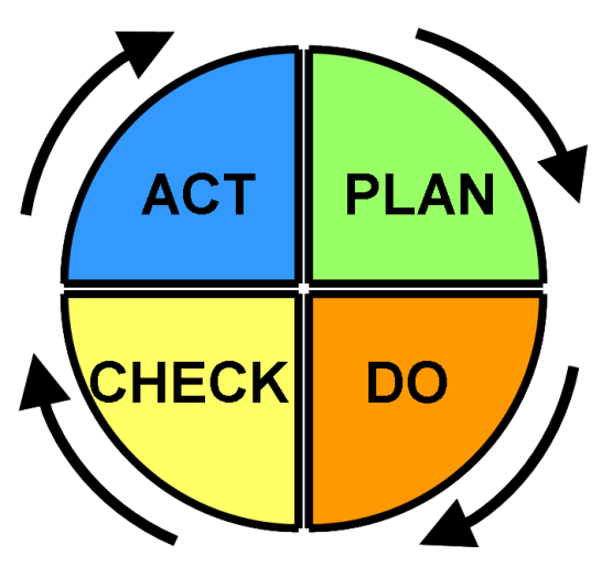 monitoring measurement and analysis procedure ISODOC Documentation Toolkit