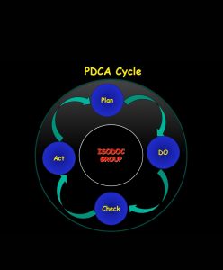Dming Cycle (PDCA) - ISODOC Documentation Toolkit