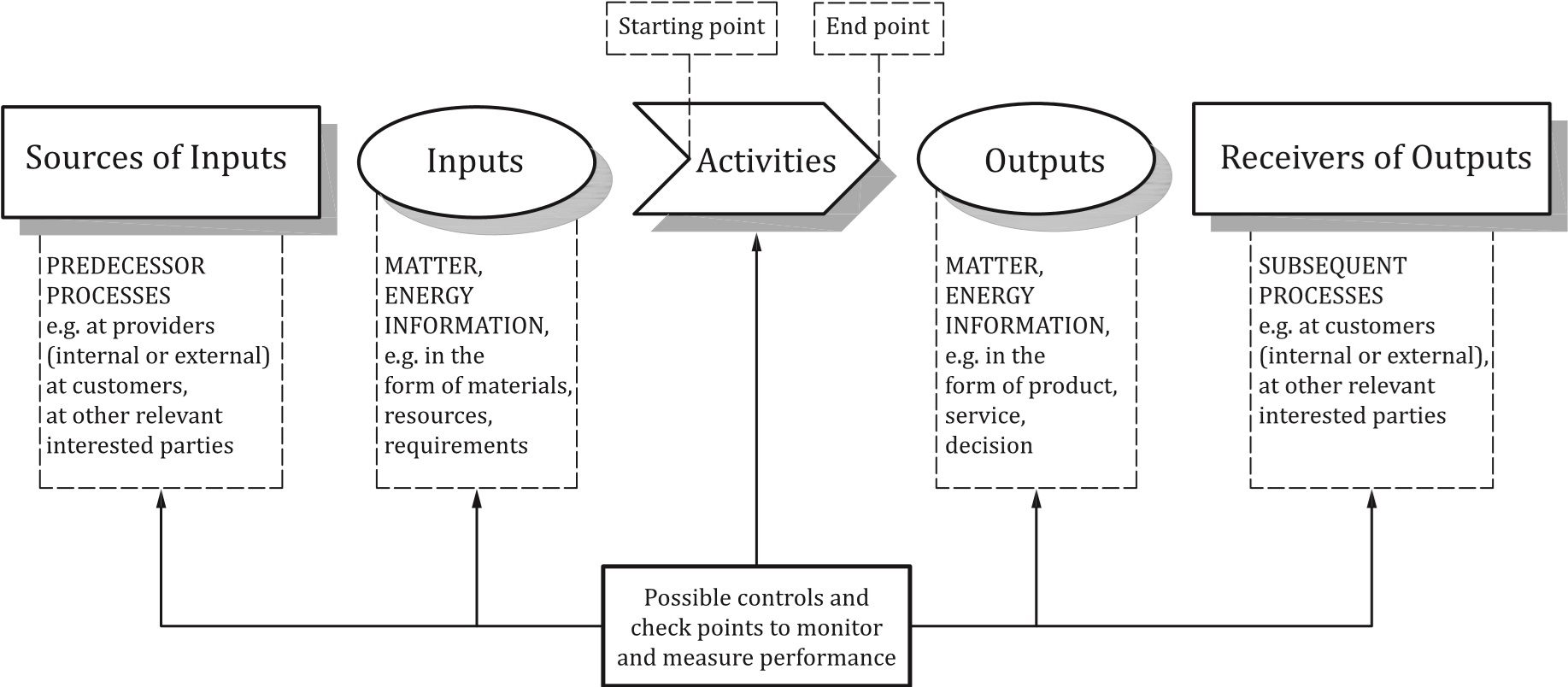 ISO 9001 Quality Management System Requirements